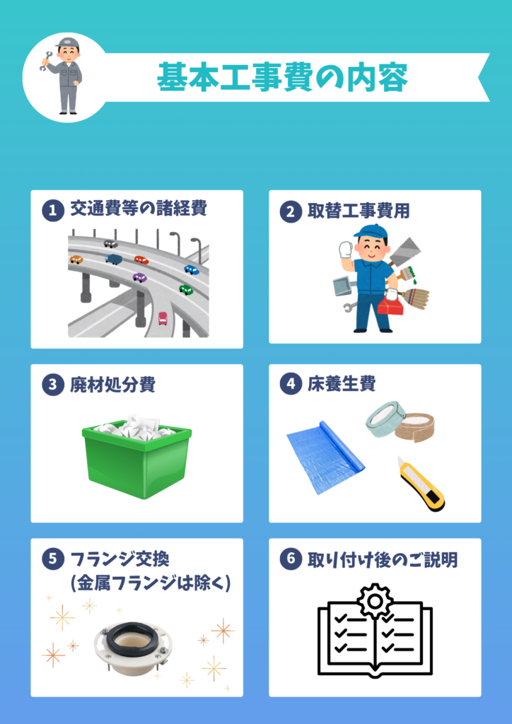 TOTO ピュアレストQR＋TOTO普通便座セット - 仙台・宮城のリフォームは なっとく家